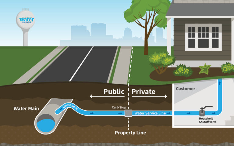 Service Line Compliance